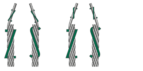 Length of lay, type of lay and direction of lay | VORNBÄUMEN ...